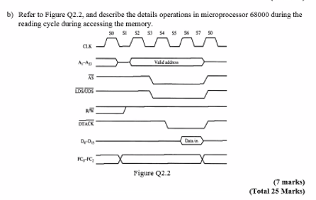 Solved b) Refer to Figure Q2.2, and describe the details | Chegg.com