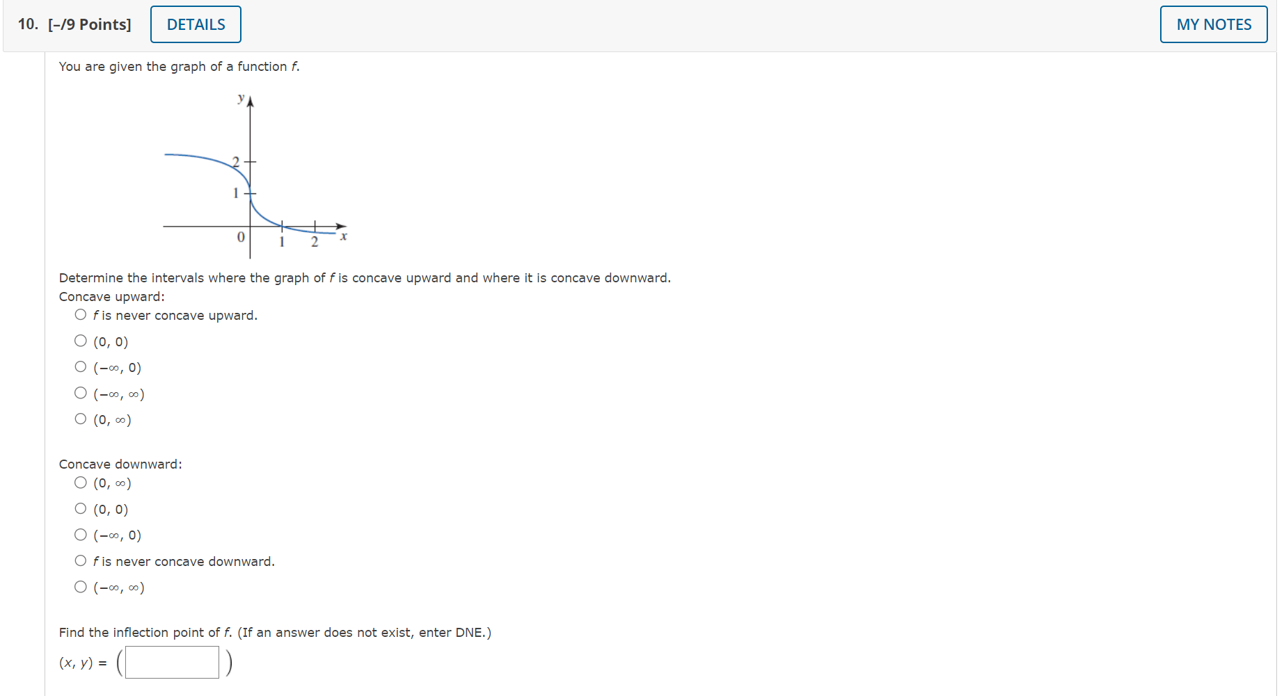 Solved You are given the graph of a function f. Determine | Chegg.com
