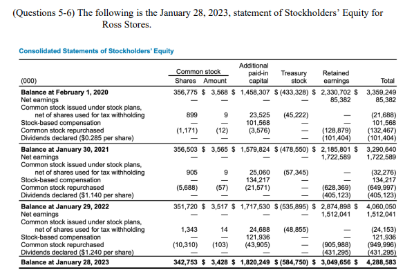 Solved How much capital did Ross return to stockholders in | Chegg.com