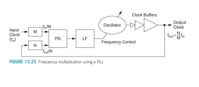 Solved A microprocessor chip uses the frequency-multiplying | Chegg.com