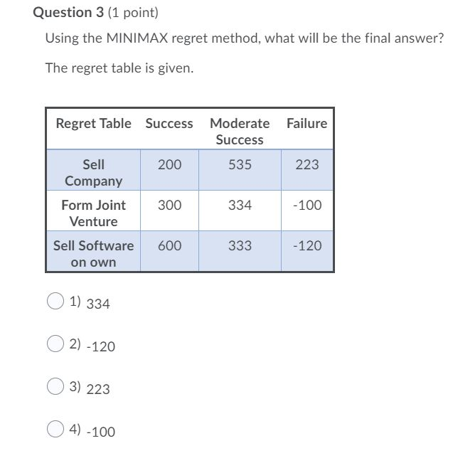 Solved Question 3 (1 point) Using the MINIMAX regret method, | Chegg.com