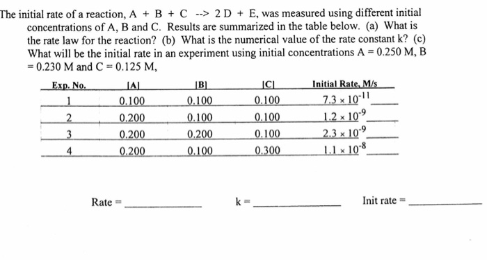 Solved The initial rate of a reaction, A + B + C rightarrow | Chegg.com