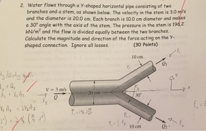Solved 2. Water flows through a y-shaped horizontal pipe | Chegg.com