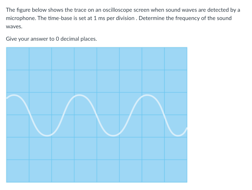 Solved The figure below shows the trace on an oscilloscope | Chegg.com