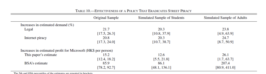Solved Can you please explain: Consider Table 10 above, | Chegg.com