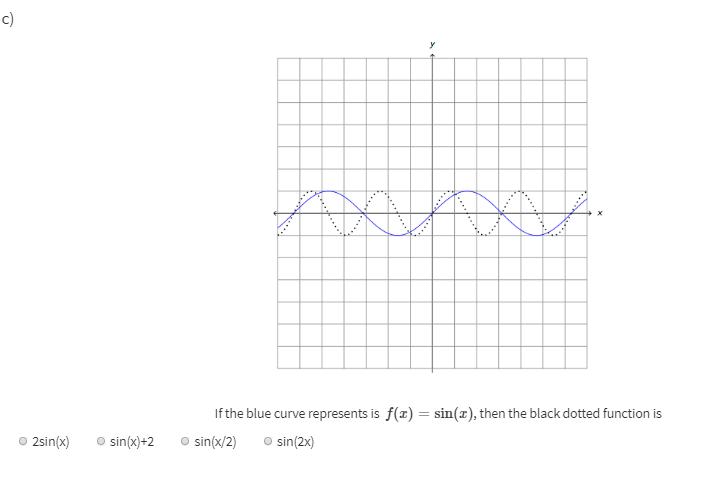 Solved For each of the following blue functions f(I), | Chegg.com