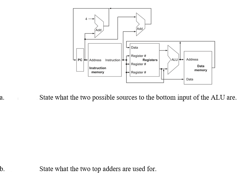 Solved Add Add Data PC Address Instruction Register # | Chegg.com