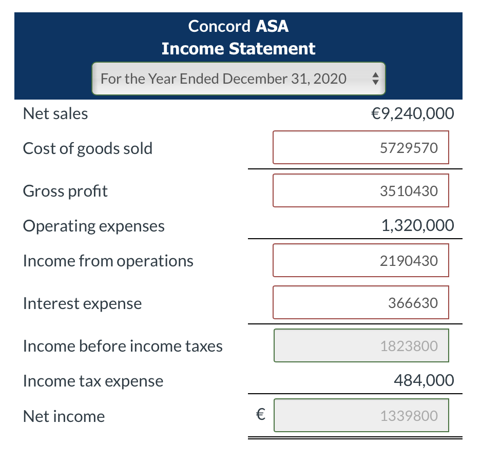 Solved Presented below is an incomplete income statement and | Chegg.com