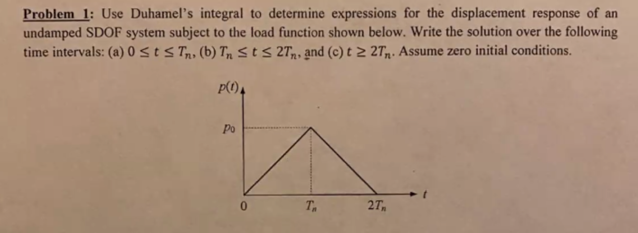 Solved Problem 1: Use Duhamel's integral to determine | Chegg.com