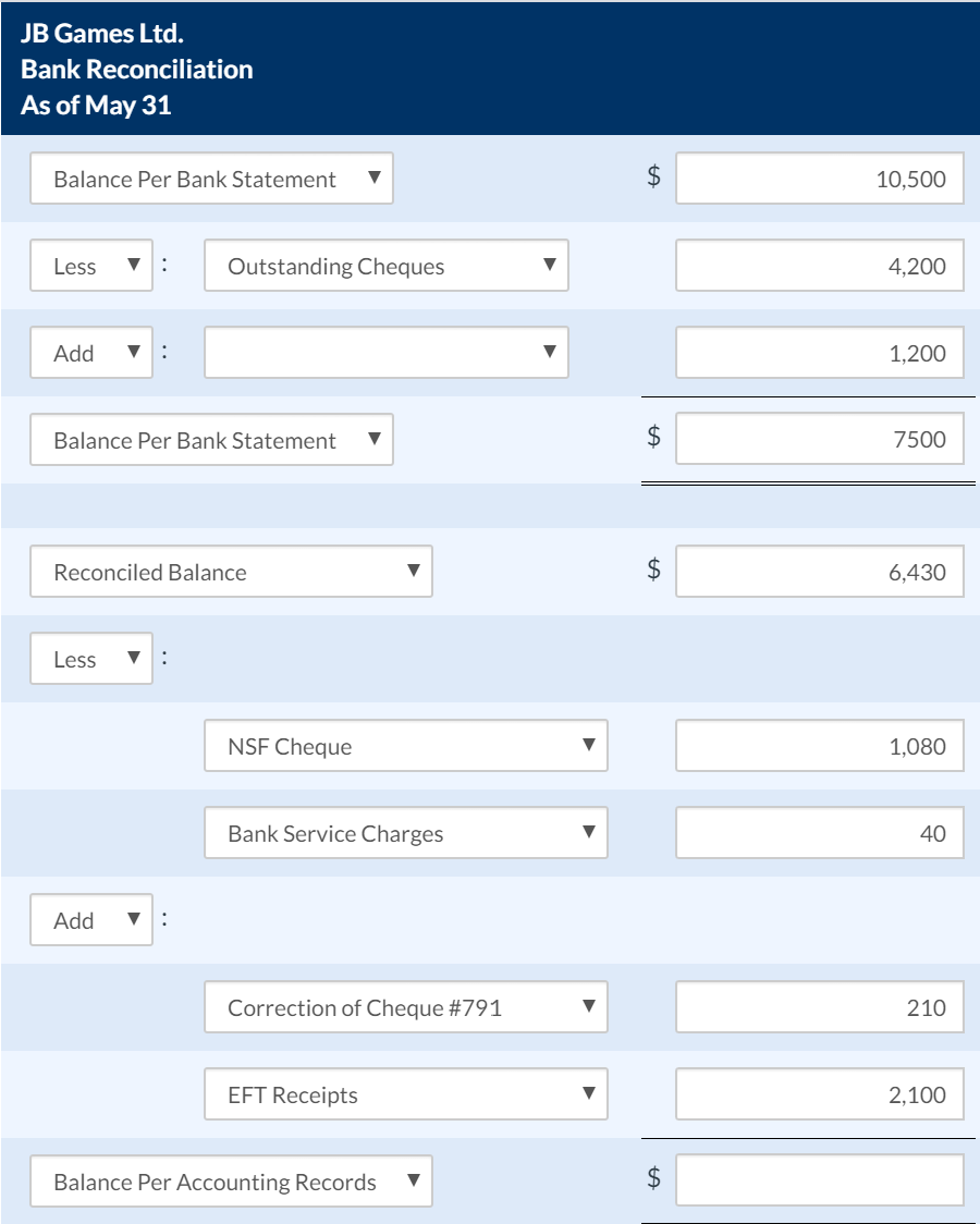 Solved On May 31, JB Games Ltd. received its bank statement | Chegg.com