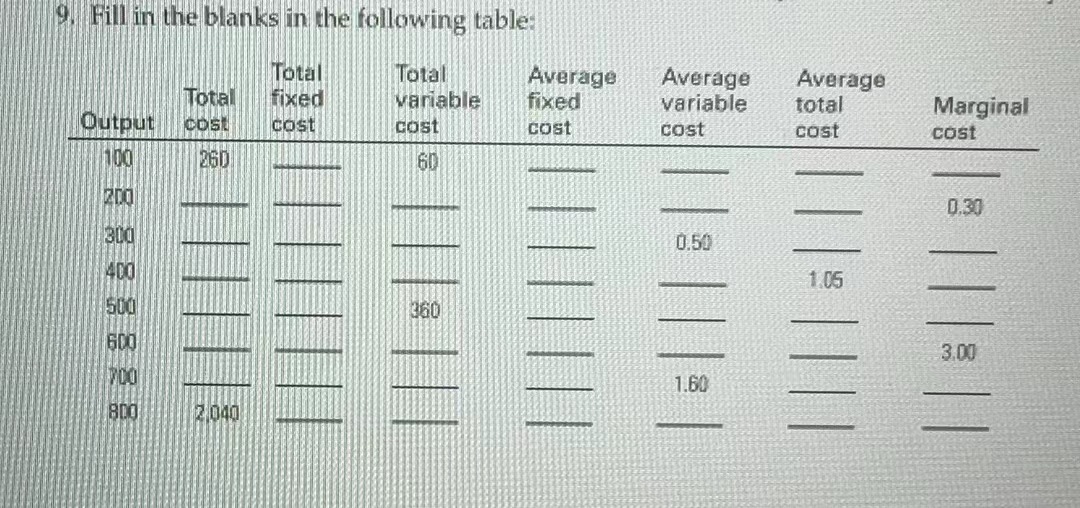 Solved Refer to Table 8.3 ﻿and explain precisely why using | Chegg.com