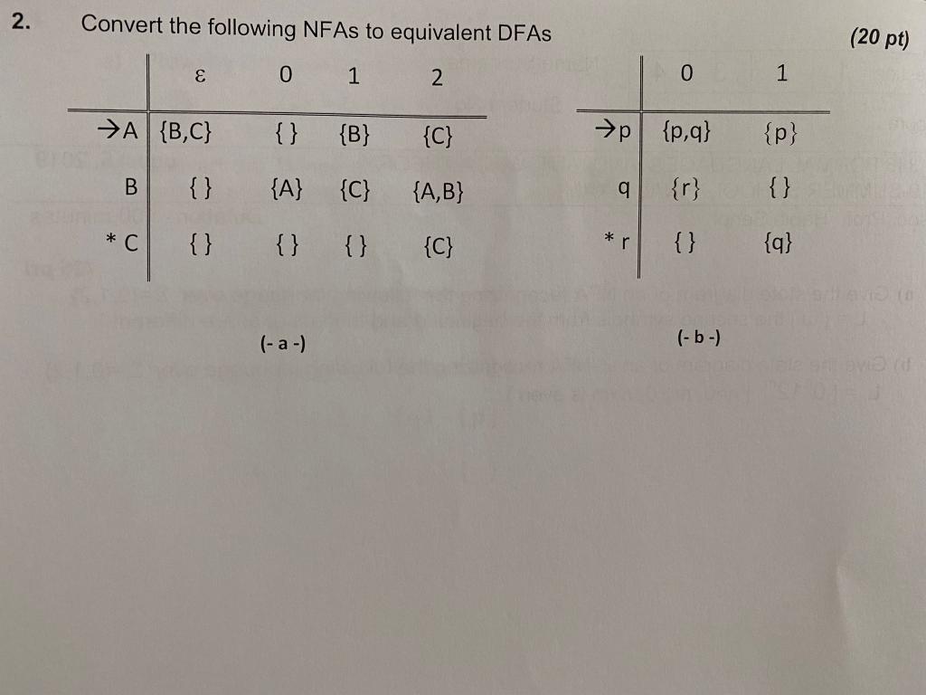 Solved 2. Convert the following NFAs to equivalent DFAs E 0 | Chegg.com