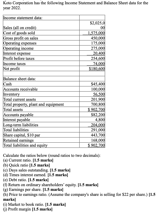 [Solved]: Koto Corporation has the following Income Statem