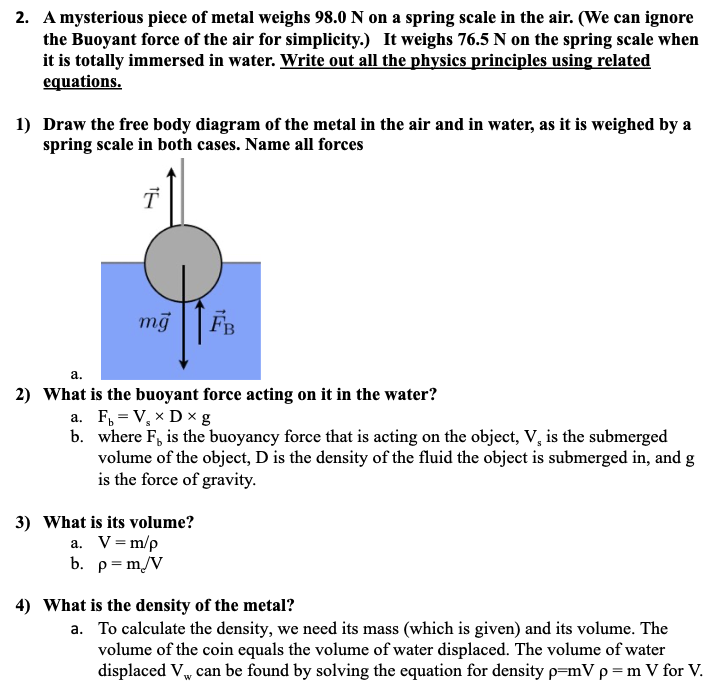 Buoyancy Force Equation