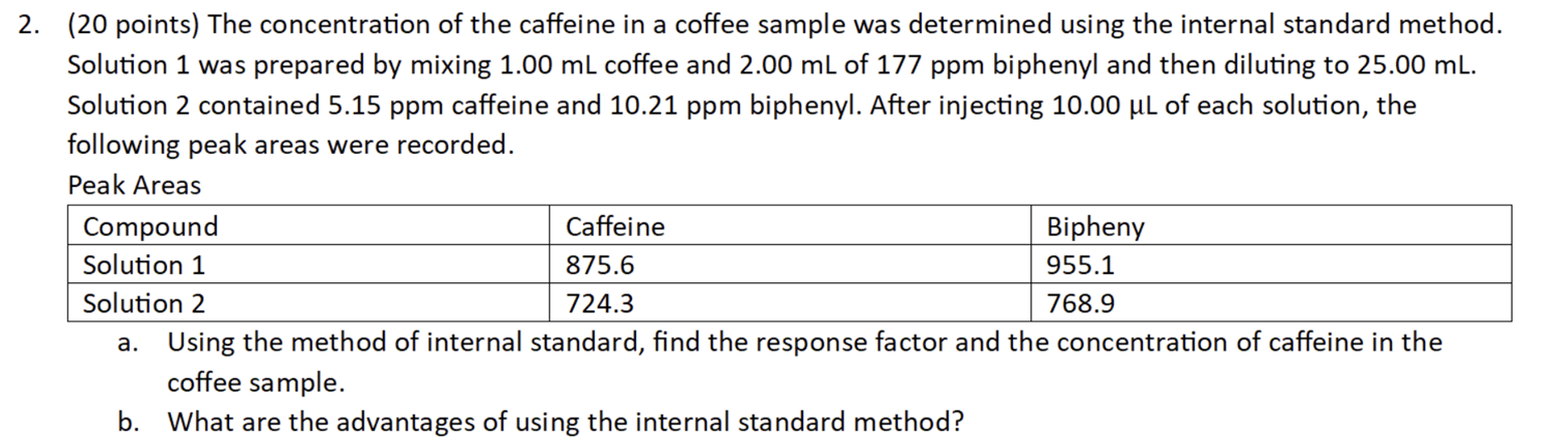 (20 points) The concentration of the caffeine in a | Chegg.com