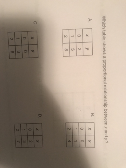 Solved Which Table Shows A Proportional Relationship Between