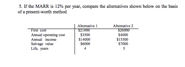 Solved 5. If the MARR is 12% per year, compare the | Chegg.com