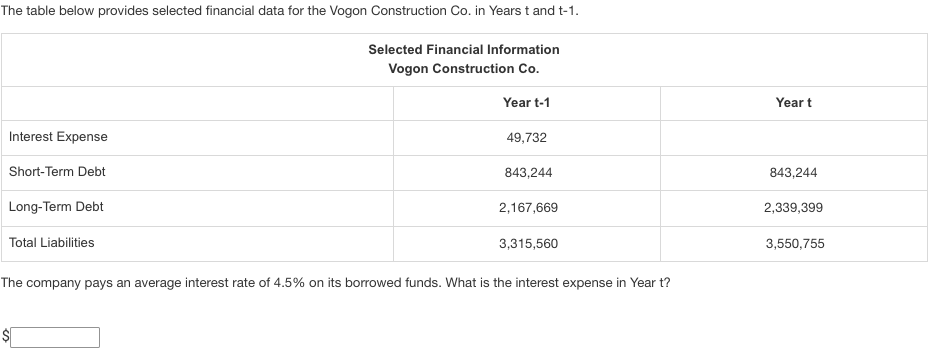 Solved The table below provides selected financial data for | Chegg.com