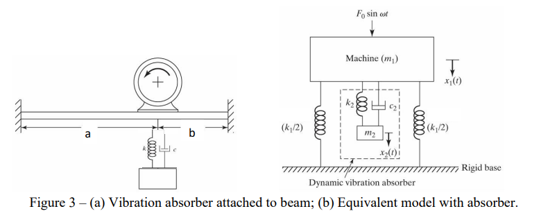 Solved the image above shows a motor in the center of a beam | Chegg.com
