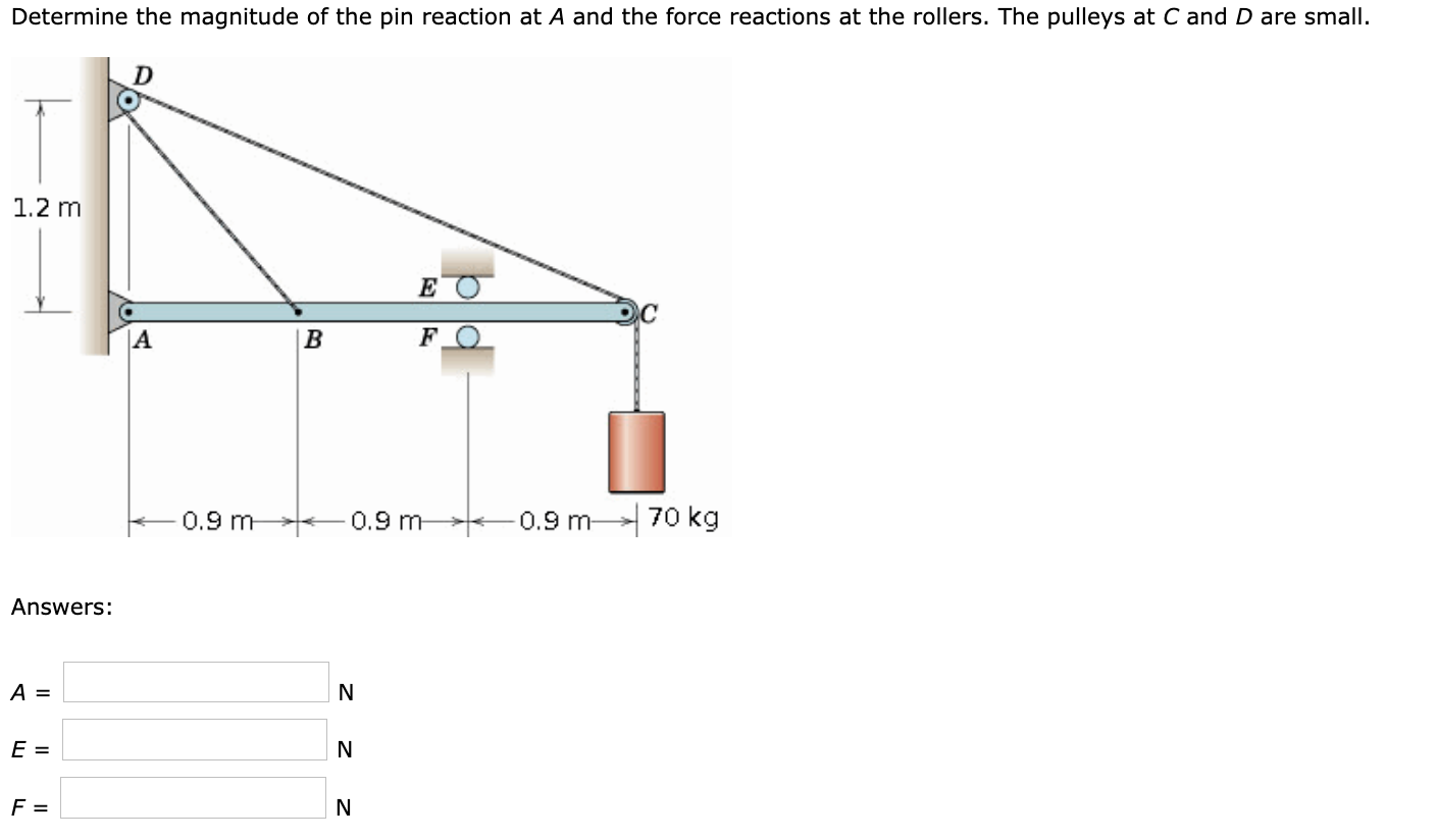 Solved Determine the magnitude of the pin reaction at A and | Chegg.com