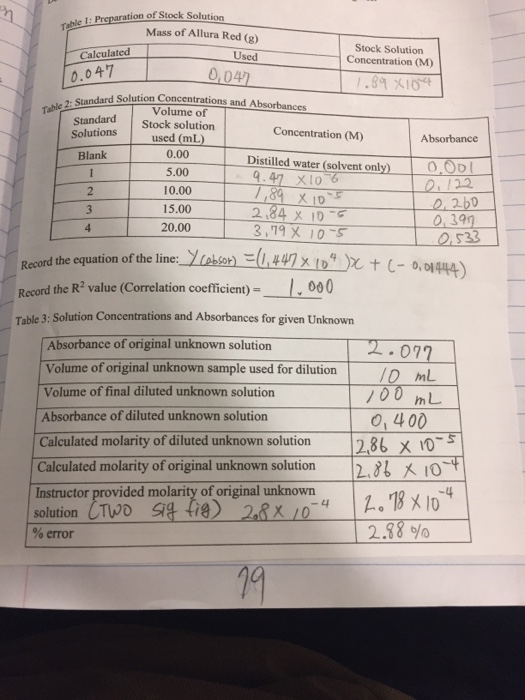 Solved 3. The molar absorptivity coefficient, g, specific to | Chegg.com