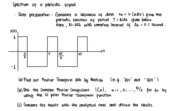 Spectrum of a periodic signal - Data preparation: | Chegg.com