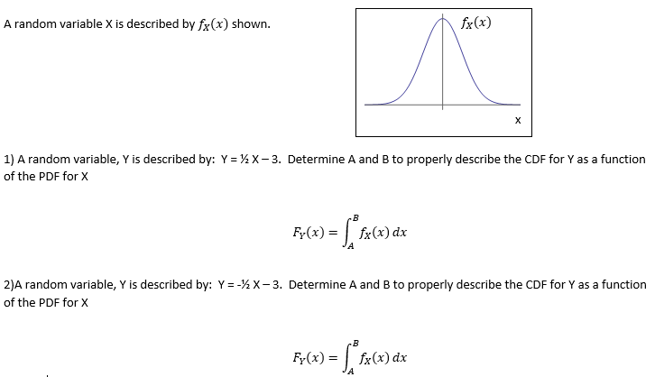 Solved A random variable X is described by fx(x) shown. | Chegg.com