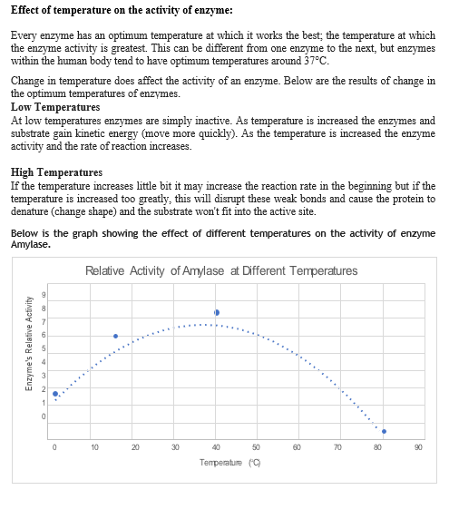 Solved Effect of temperature on the activity of enzyme: | Chegg.com