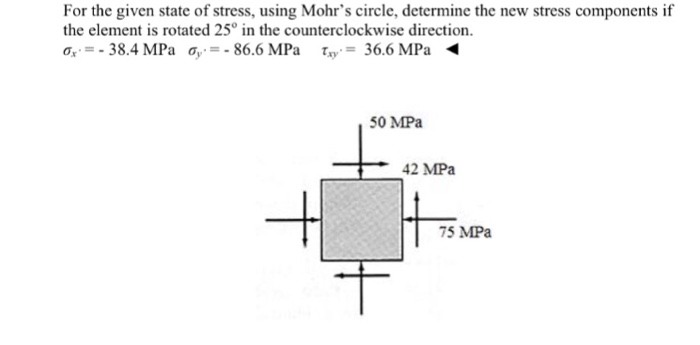 Solved For the given state of stress, using Mohr's circle, | Chegg.com