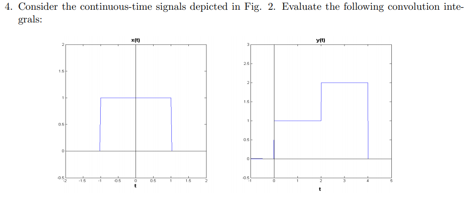 Solved 4. Consider the continuous-time signals depicted in | Chegg.com