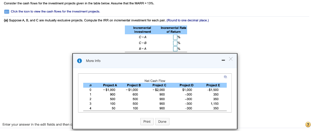 Solved Consider the cash flows for the investment projects | Chegg.com