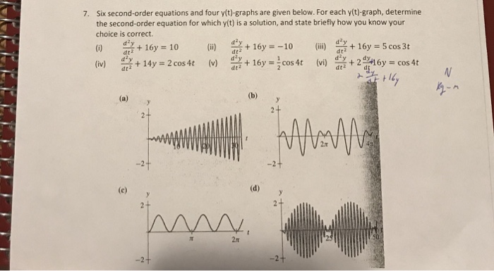Solved Six second-order equations and four ylt)-graphs are | Chegg.com