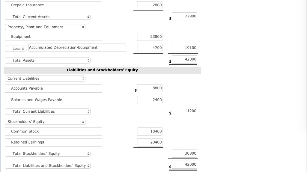 Solved Problem 4-03A a-d The completed financial statement | Chegg.com