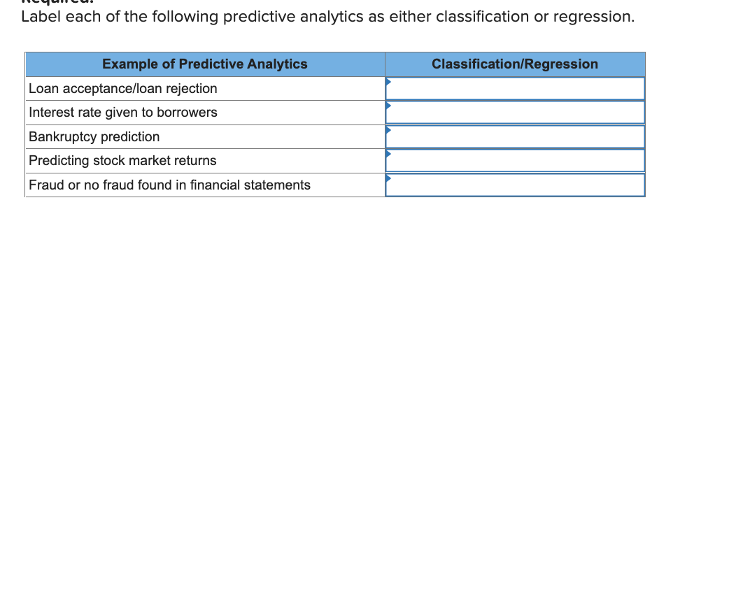 Solved Label each of the following predictive analytics as | Chegg.com