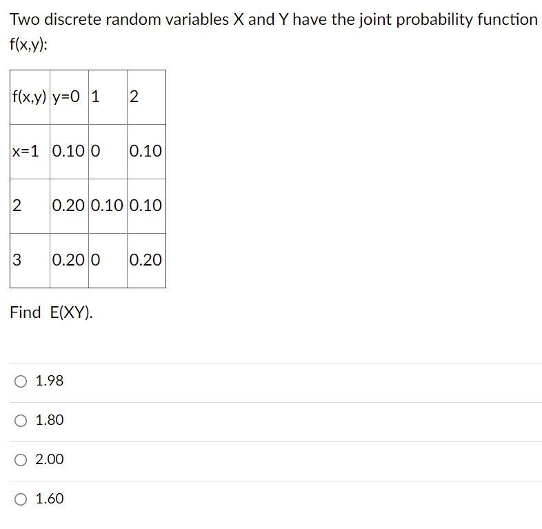Solved Two discrete random variables X and Y have the joint | Chegg.com