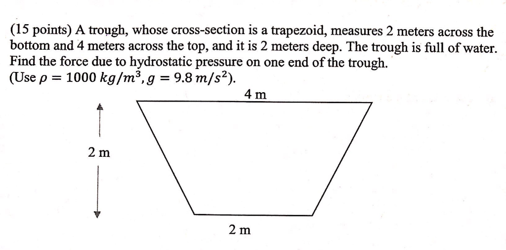 Solved (15 points) A trough, whose cross-section is a | Chegg.com