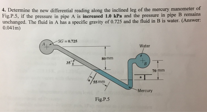Solved Determine the new differential reading along the | Chegg.com