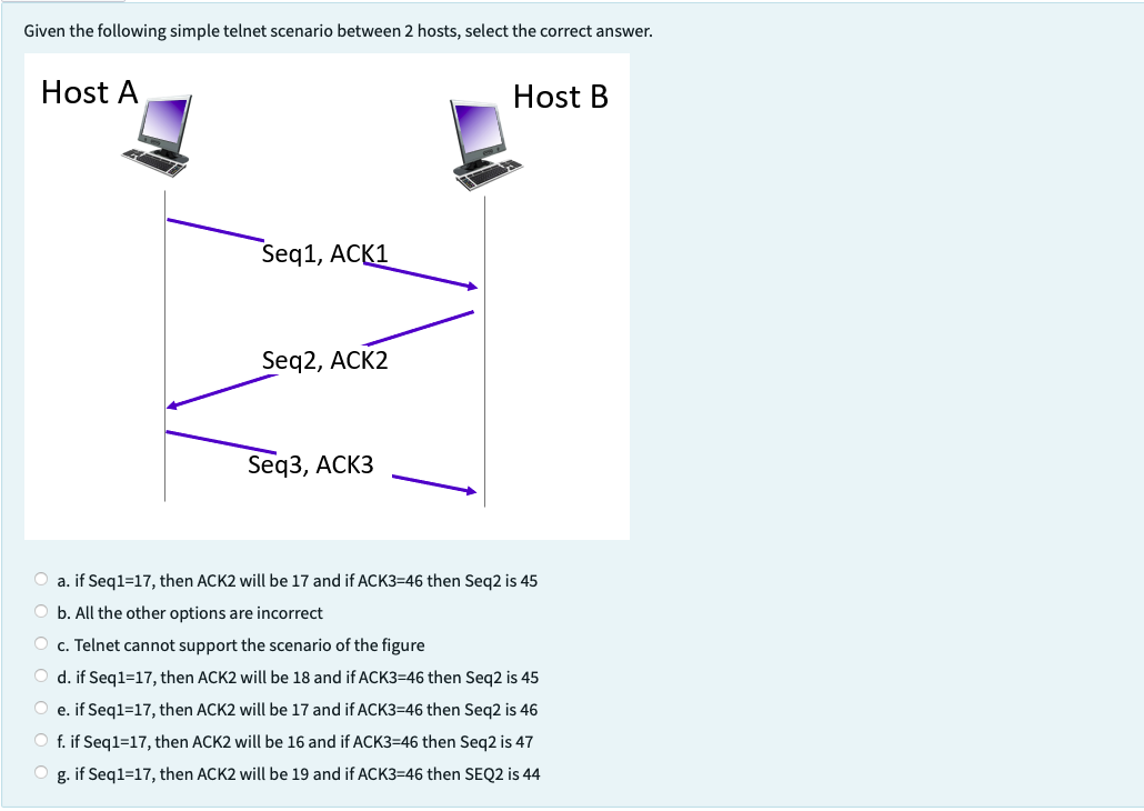 Solved Given the following simple telnet scenario between 2 | Chegg.com