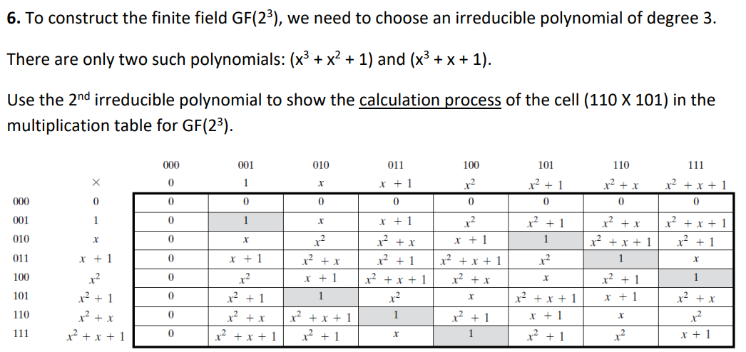 Solved 6. To construct the finite field GF(23), we need to | Chegg.com
