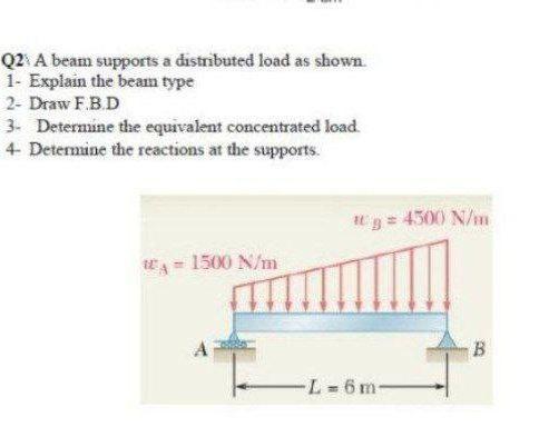 Solved Q2 A beam supports a distributed load as shown 1. | Chegg.com