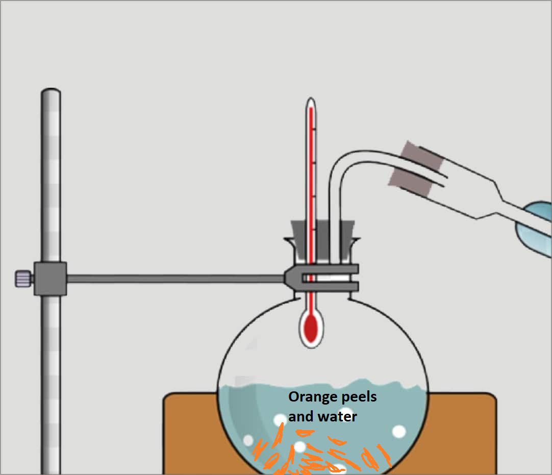 Solved The laboratory experiment conducted was peeling | Chegg.com