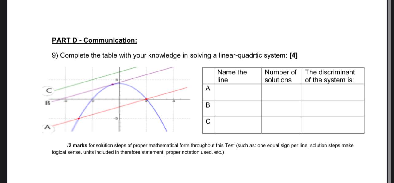 Solved PART D - Communication: 9) Complete the table with | Chegg.com