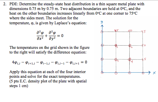 Solved 15 2. PDE: Determine the steady-state heat | Chegg.com