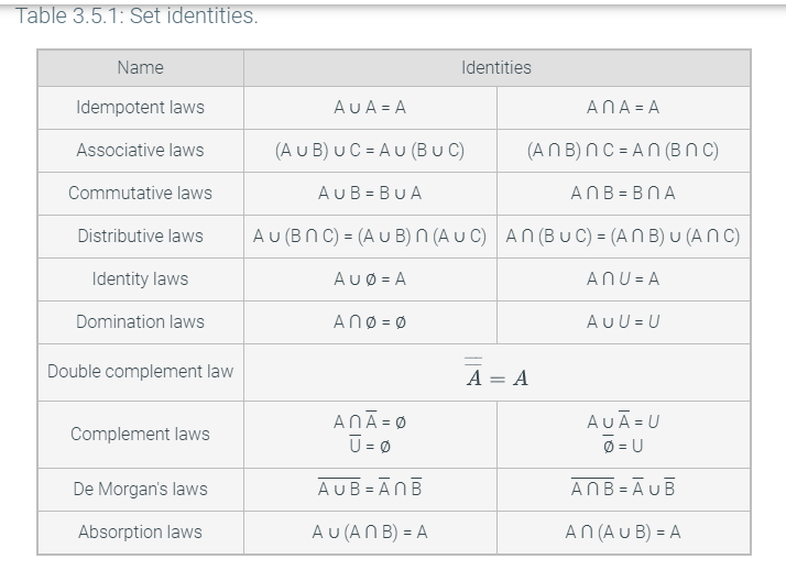 Solved (b) Prove the statement using a set element proof: | Chegg.com