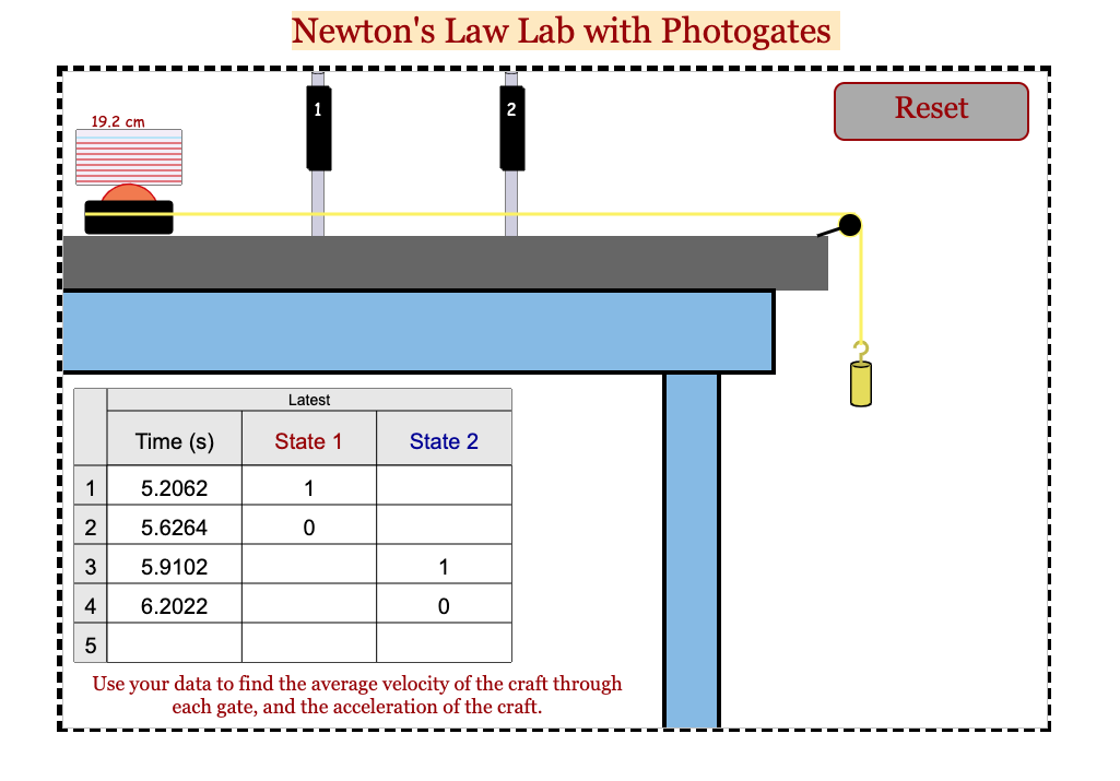 Solved Newton's Law Lab with Photogates Hover Puck Hanging | Chegg.com