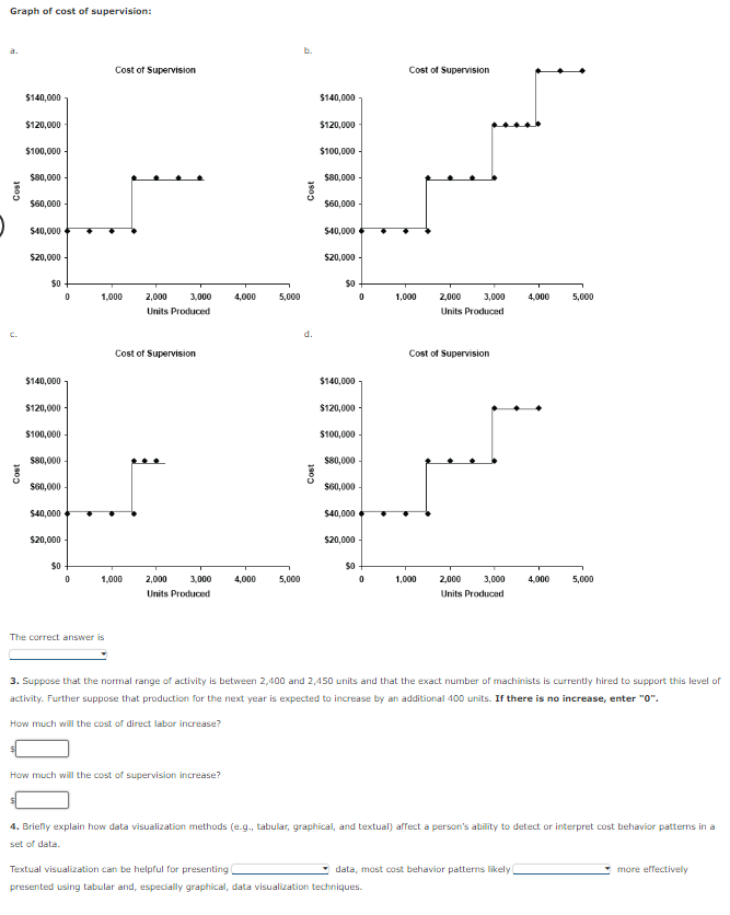Solved Step Costs, Relevant Range J. Klompus, Inc. produces | Chegg.com