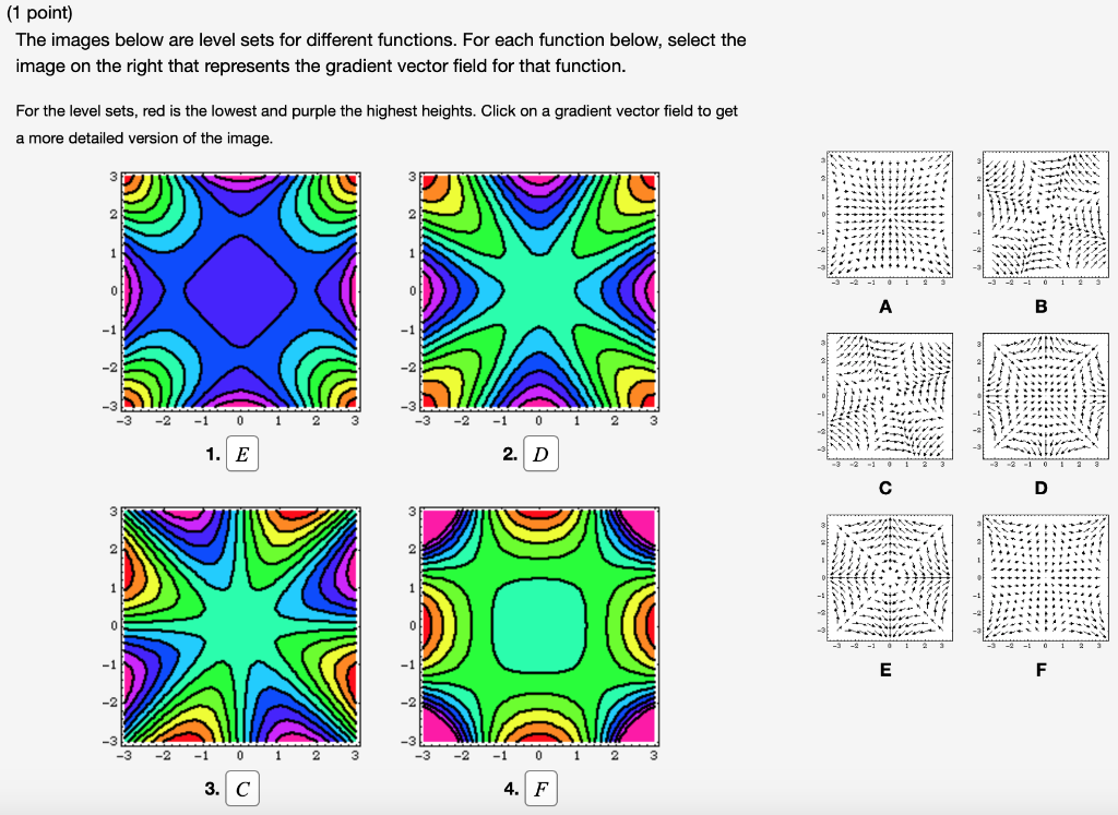 Solved The Images Below Are Level Sets For Different 