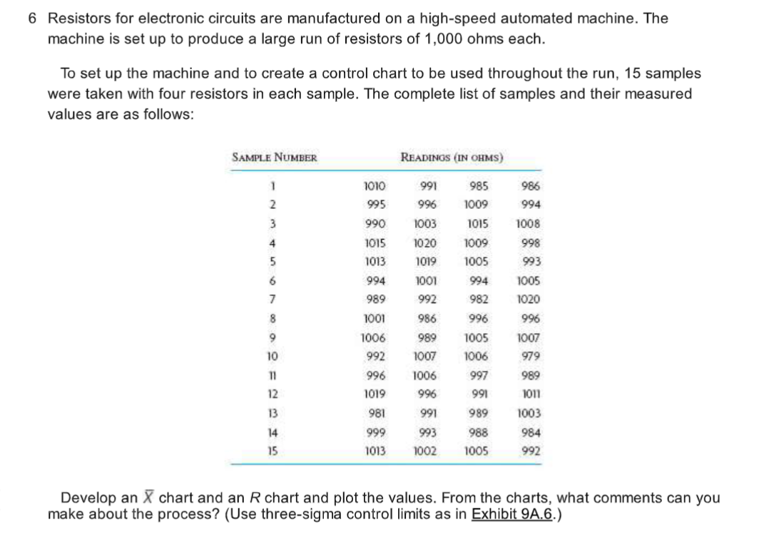 Solved 6 Resistors for electronic circuits are manufactured | Chegg.com