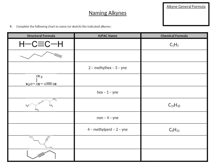 Solved Naming Alkynes 9. Complete the following chart to | Chegg.com