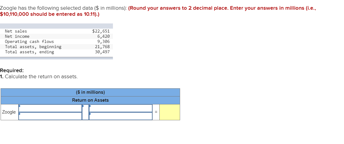 Solved Zoogle has the following selected data ($ in | Chegg.com
